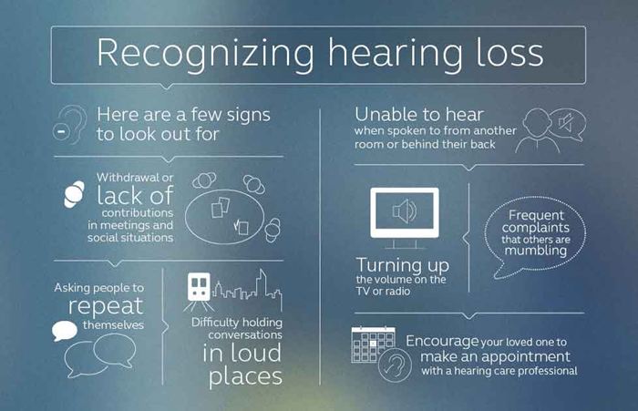 First signs of hearing loss | ReSound | ReSound