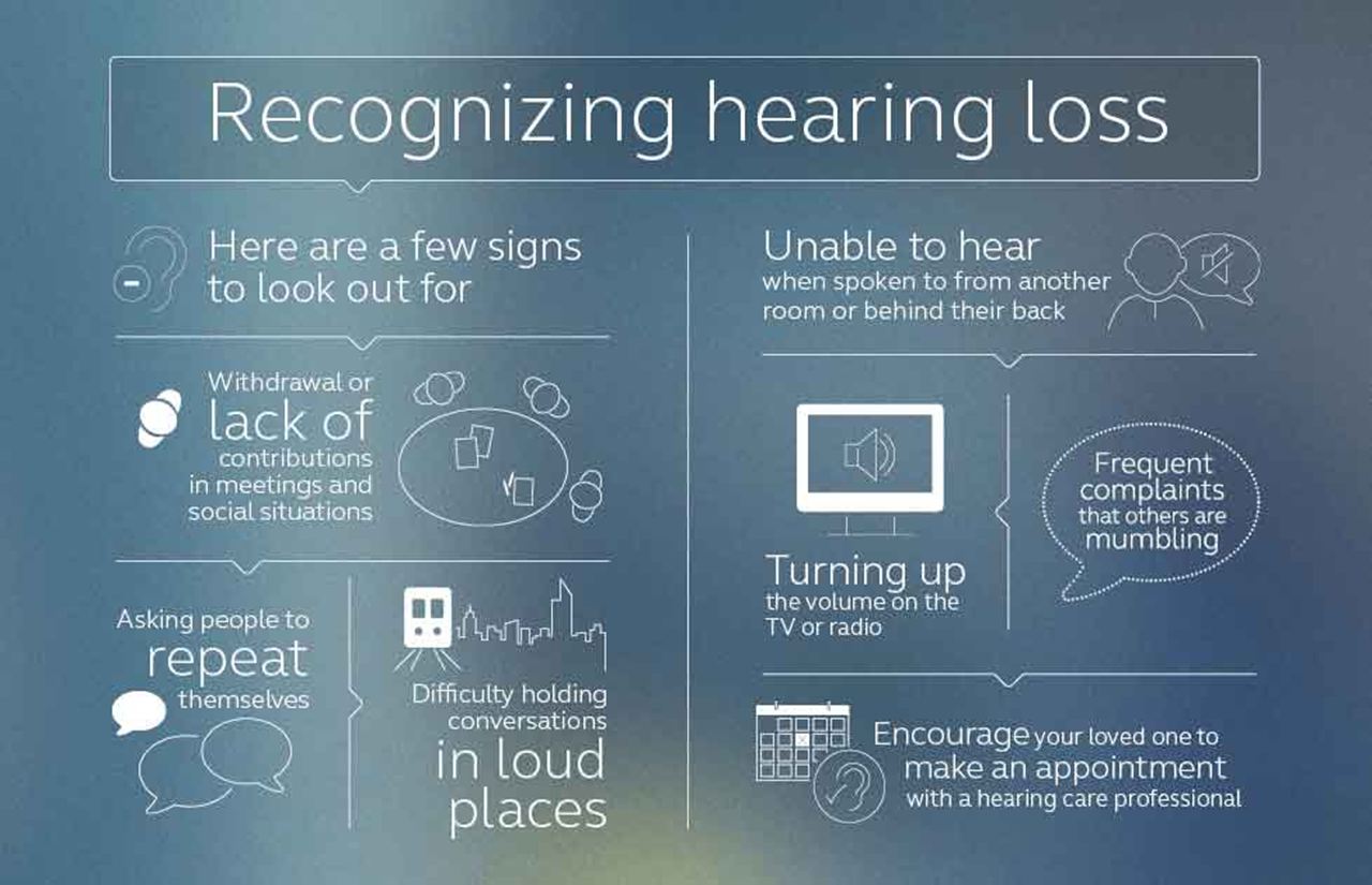 Signs And Symptoms Of Hearing Loss - Ask The Nurse Expert