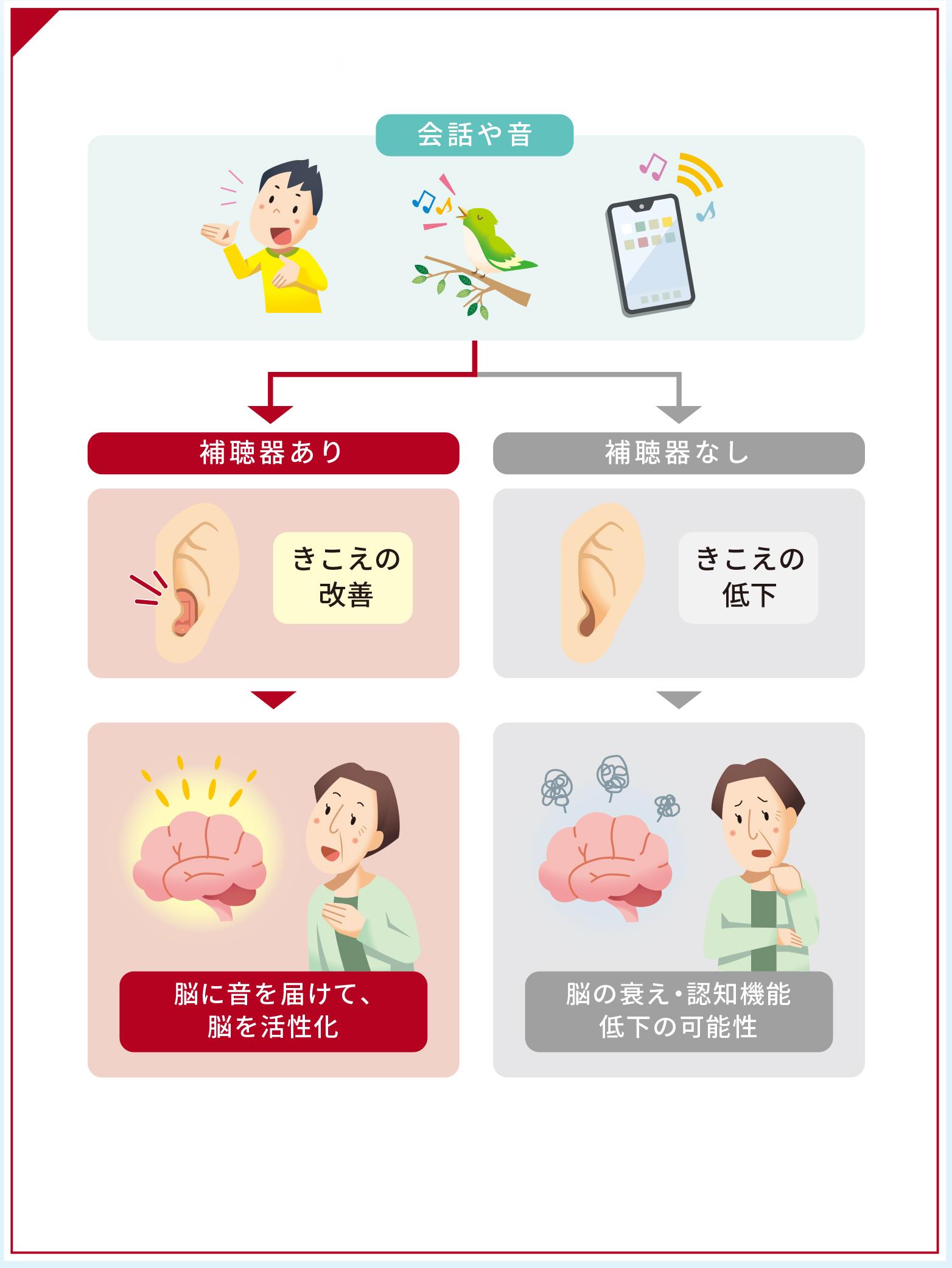認知症と難聴│リサウンド | ReSound Japan 認知症と難聴│リサウンド | ReSound Japan